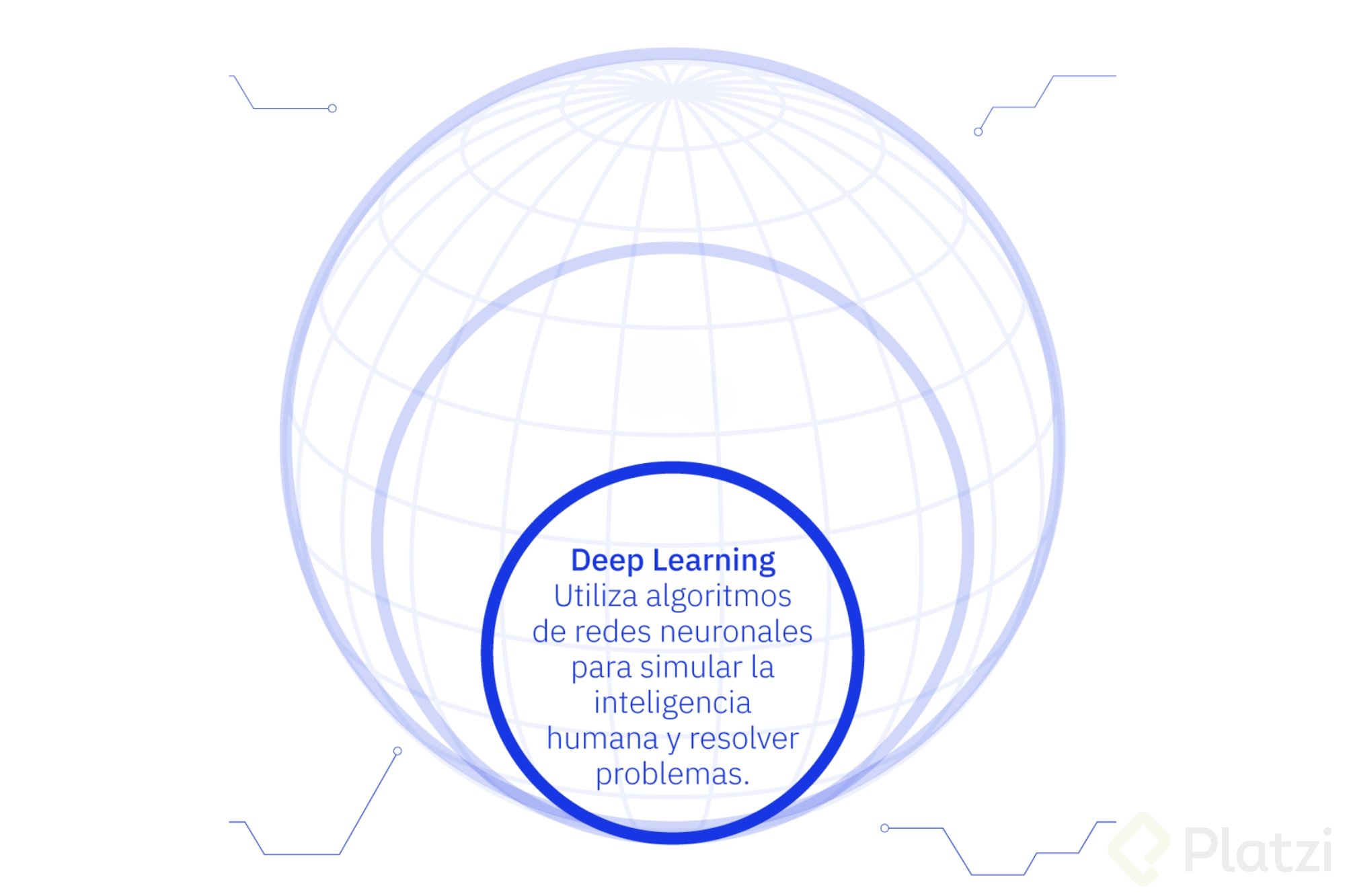 Deep Learning vs. Machine Learning: Diferencias clave
